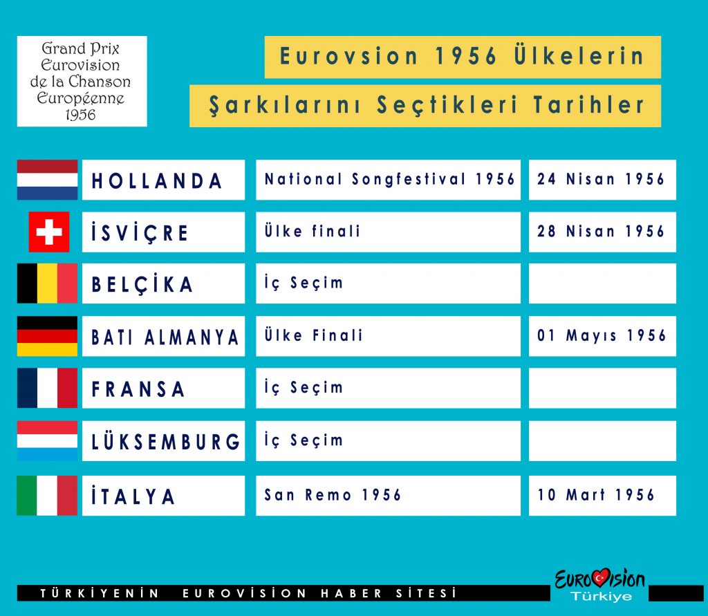 Eurovision Belgeseli Bölüm 3:EUROVİSİON 1956; Macera Başlıyor